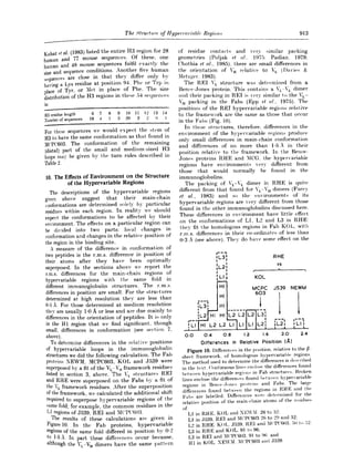 Canonical structures for the hypervariable regions of immunoglobulins | PDF