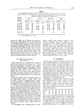 Canonical structures for the hypervariable regions of immunoglobulins | PDF