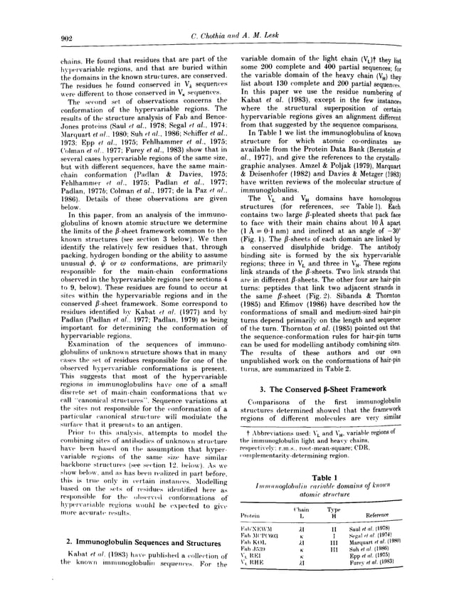 Canonical structures for the hypervariable regions of immunoglobulins | PDF
