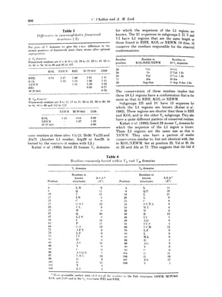 Canonical structures for the hypervariable regions of immunoglobulins | PDF