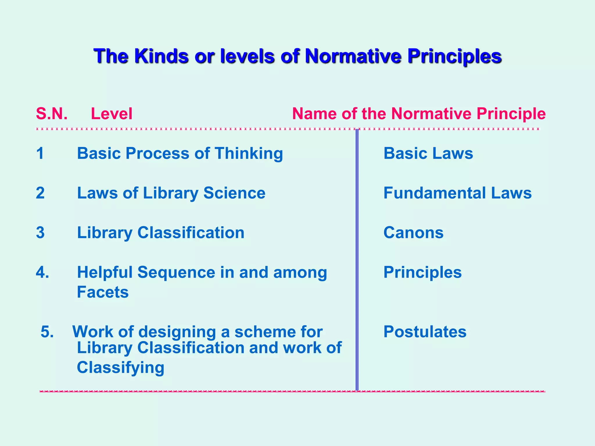 Canon of classification | PPT