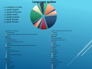 Canons languages profile | PPT