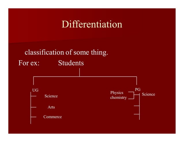 Canons of library classification | PPTX | Science
