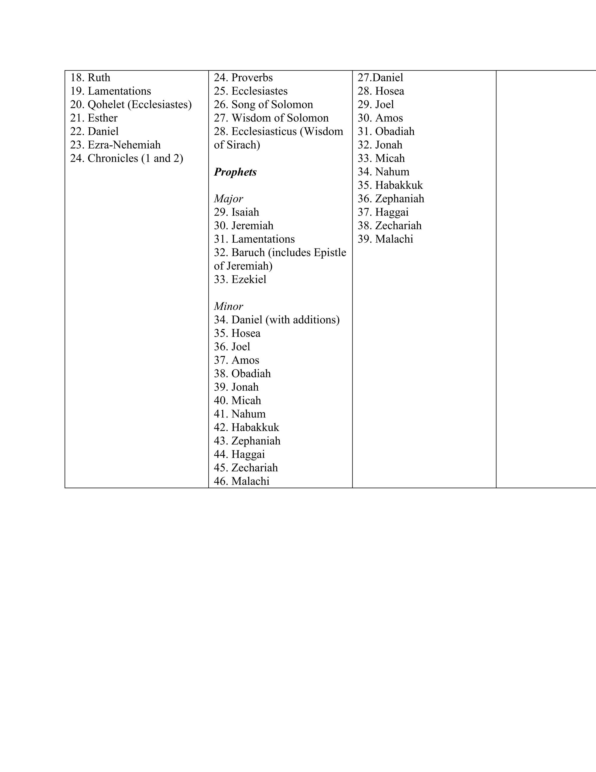 Canons of the Hebrew | PDF