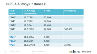 Migrate from Terma Software Jaws to CA Workload Automation iDash for ...