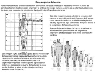Canon y proporción en el arte | PPSX