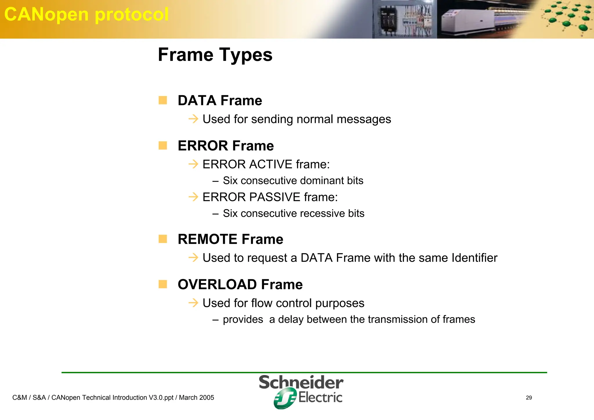Canopen a technical introduction jieshao | PDF