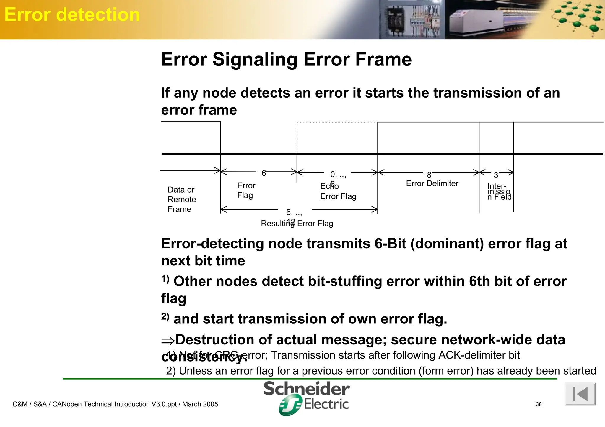 Canopen a technical introduction jieshao | PDF