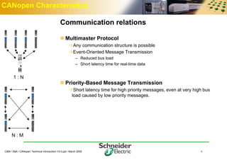 Canopen a technical introduction jieshao | PDF