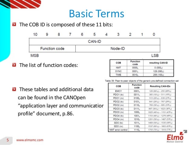 What is CANopen? | ElmoMC