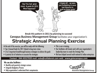Strategic Annual Planning Exercise | PPTX