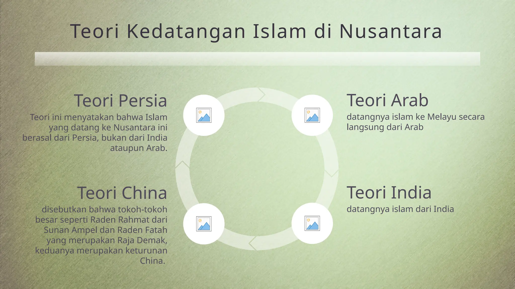 presentation about islamic empire in our world | PPT
