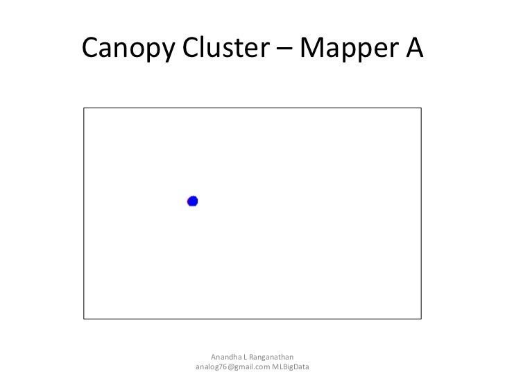Canopy K Means Using Hadoop