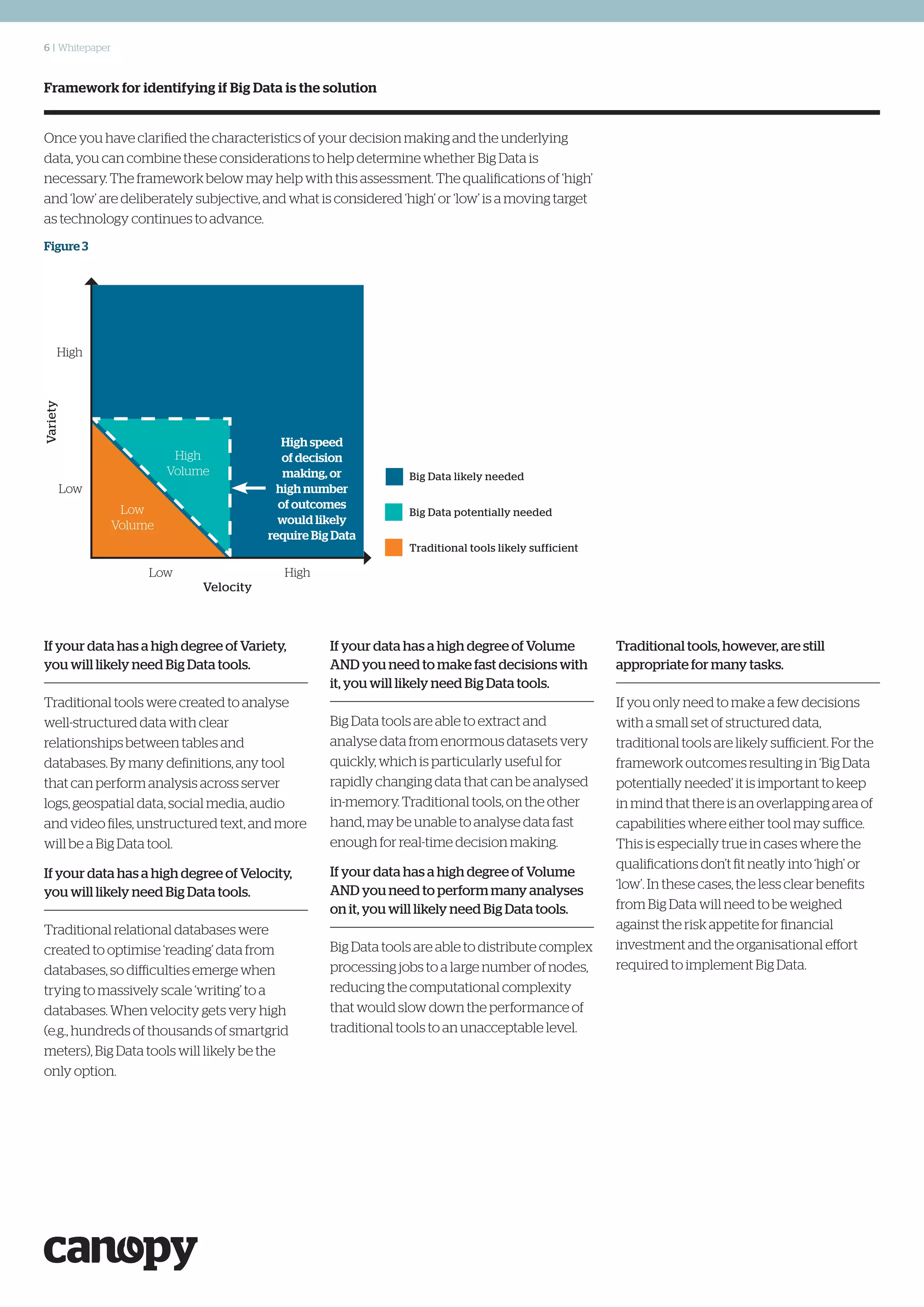 Canopy whitepaper big-data-for-marketing | PDF