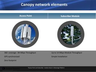 Canopy 8giugno2012 Bologna Cambium Networks | PPTX