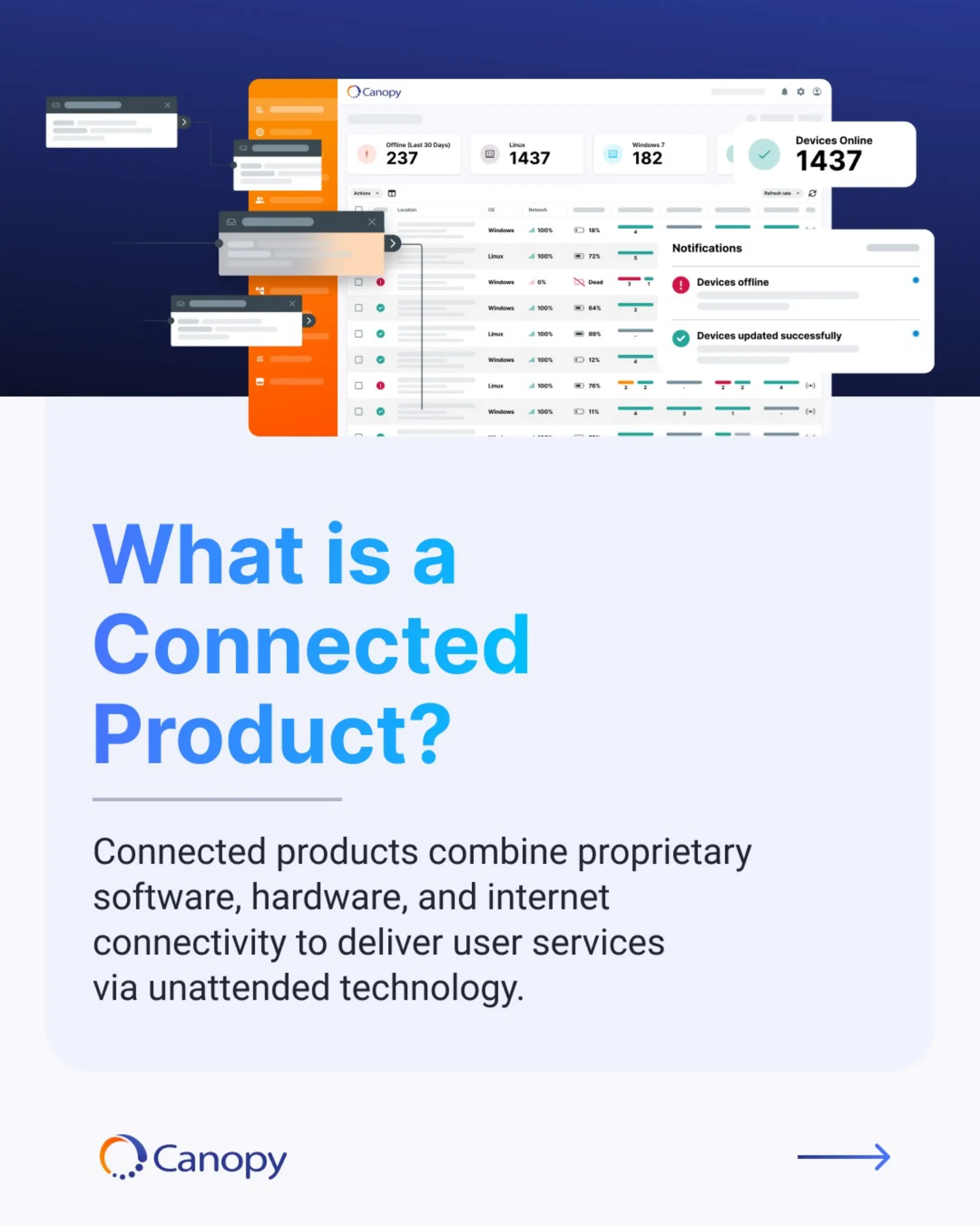What Is a Connected Product? Think of self-checkout kiosks, security ...
