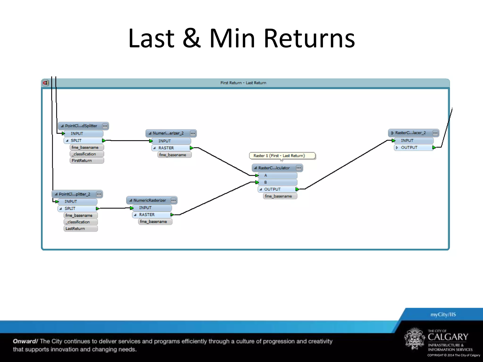 Extracting Canopies from LiDAR Data and RGBI | PPTX