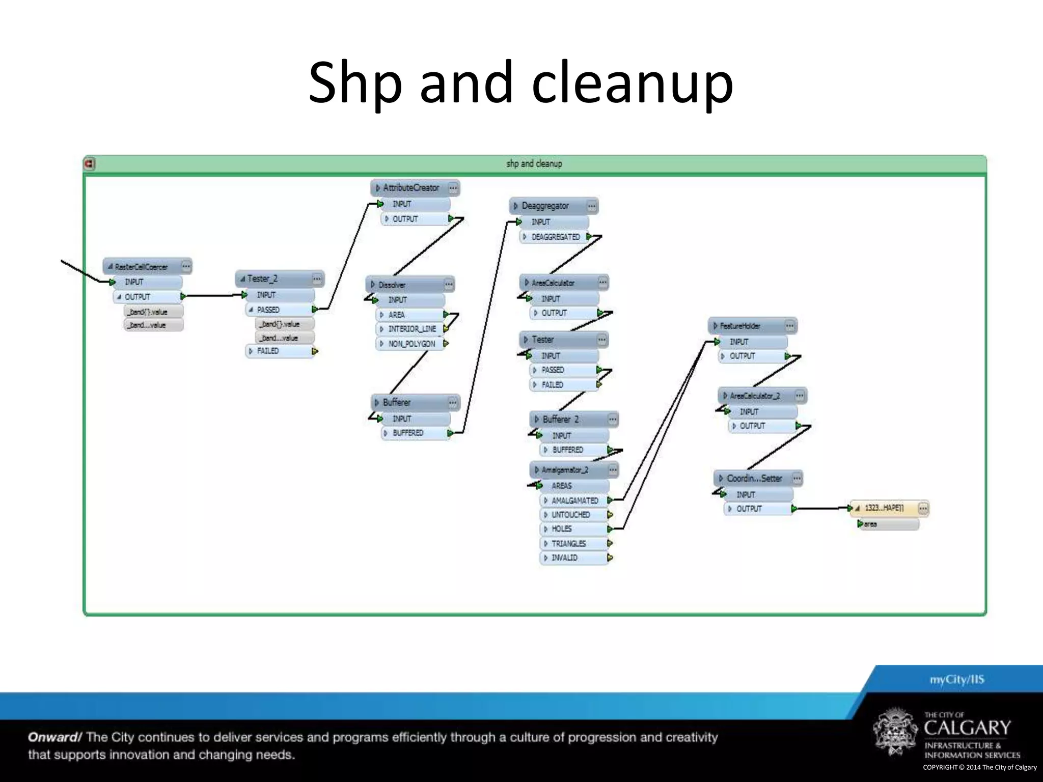 Extracting Canopies from LiDAR Data and RGBI | PPTX