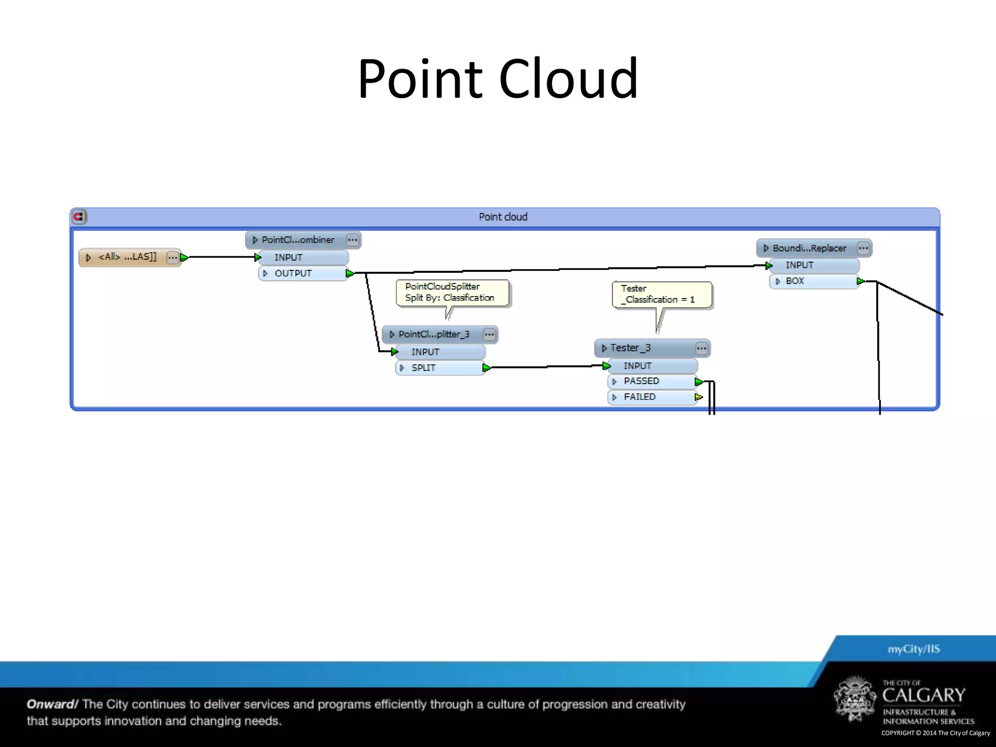 Extracting Canopies from LiDAR Data and RGBI | PPTX