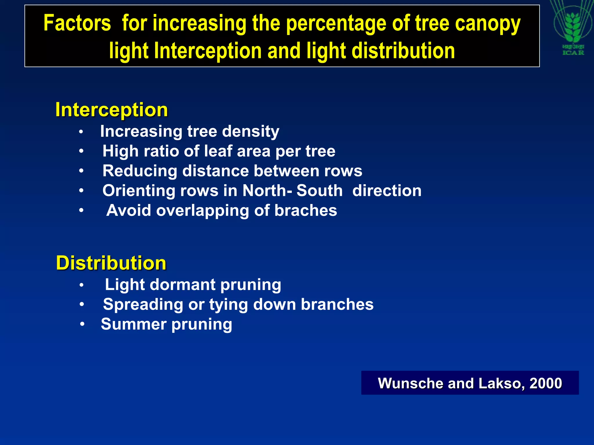 Canopy Managament and HDP in apple.ppt