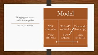Canopy view of single-page applications (SPAs) | PPT