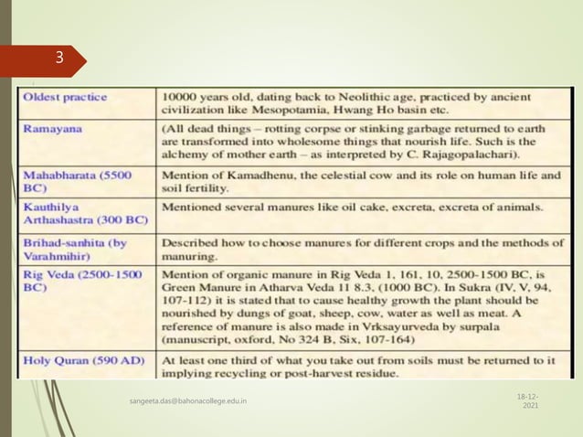 Can organic feed the world | PPT