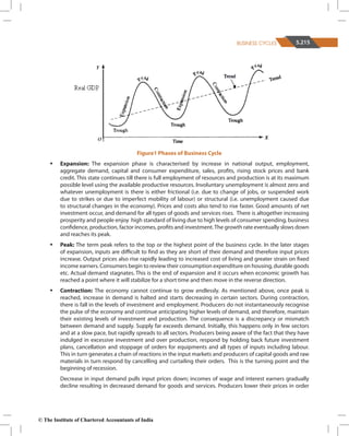 CA NOTES ON BUSINESS CYCLES IN BUSINESS ECONOMICS | PDF
