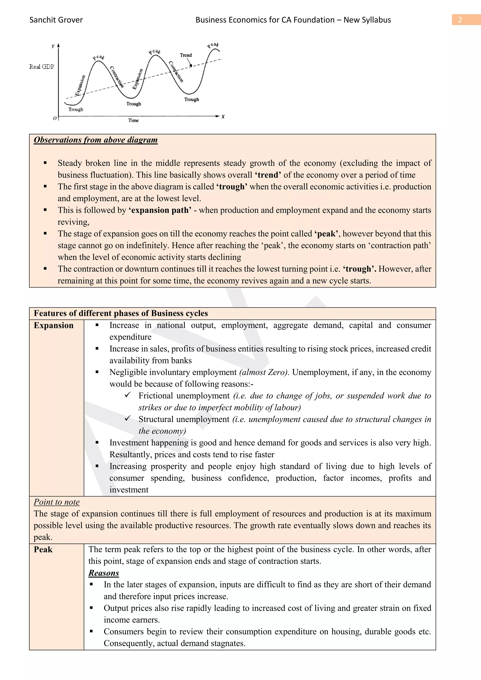 CA NOTES ON BUSINESS ECONOMICS | PDF