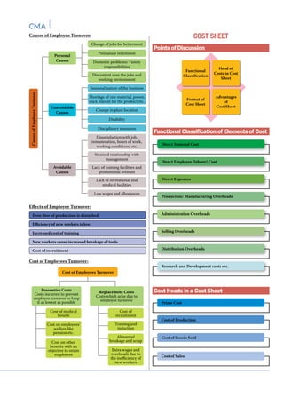 CA NOTES ON COST AND MANAGEMENT ACCOUNTING | PDF
