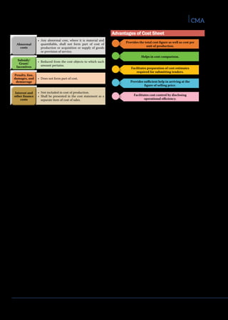 CA NOTES ON COST AND MANAGEMENT ACCOUNTING | PDF