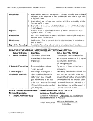 CA NOTES ON DEPRECIATION | PDF