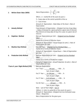 CA NOTES ON DEPRECIATION | PDF