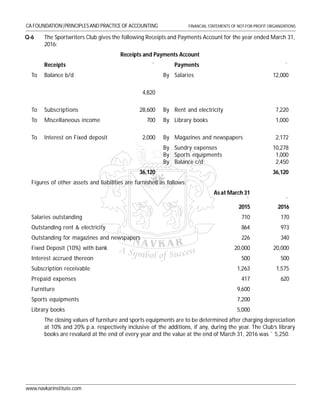 CA NOTES ON FINANCIAL STATEMENTS | PDF