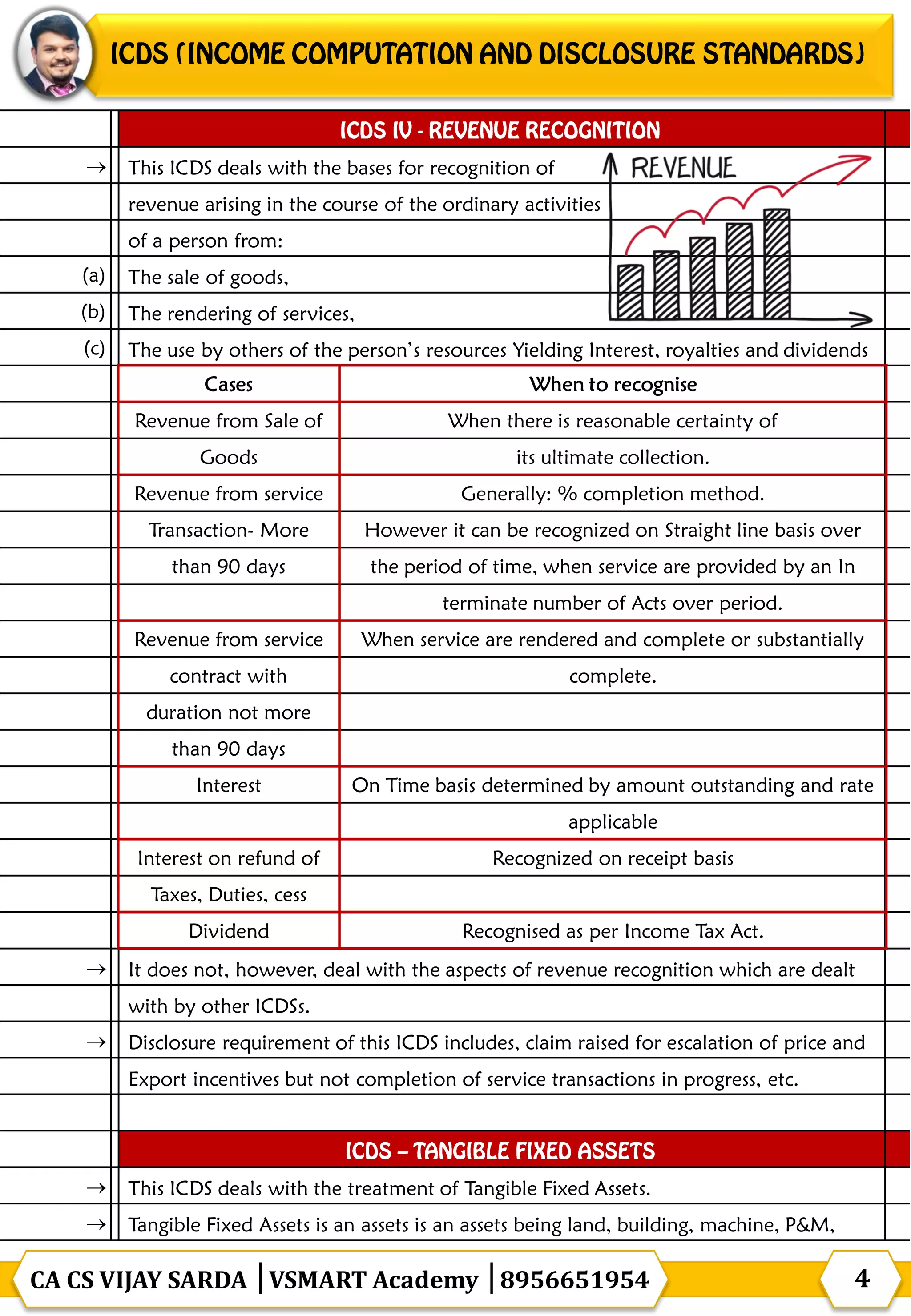CA NOTES ON INCOME COMPUTATION AND DISCLOSURE STANDARDS | PDF