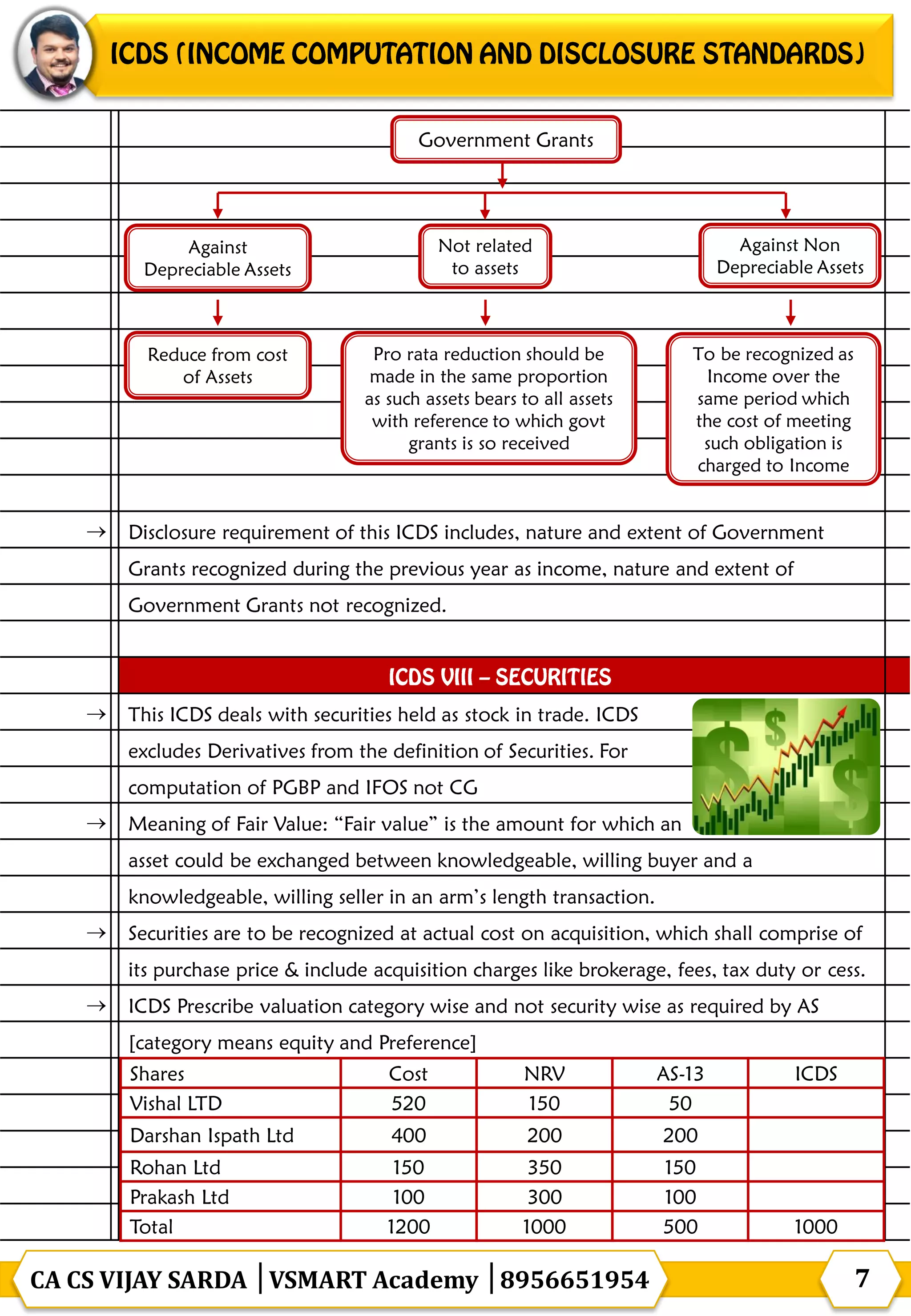 CA NOTES ON INCOME COMPUTATION AND DISCLOSURE STANDARDS | PDF