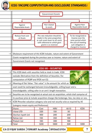 CA NOTES ON INCOME COMPUTATION AND DISCLOSURE STANDARDS | PDF