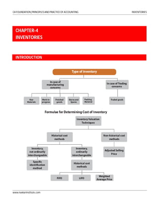 CA NOTES ON INVENTORIES | PDF