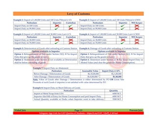 CA NOTES ON LEVY OF CUSTOMS | PDF