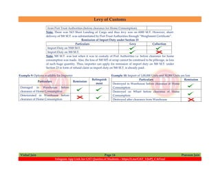 CA NOTES ON LEVY OF CUSTOMS | PDF