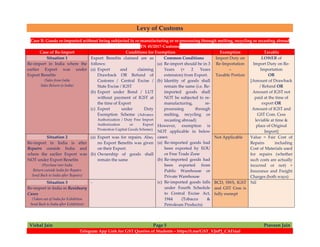 CA NOTES ON LEVY OF CUSTOMS | PDF