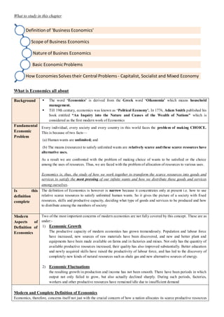 CA NOTES ON NATURE OF BUSINESS ECONOMICS | PDF