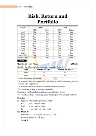 CA NOTES ON RISK, RETURN AND PORTFOLIO PRACTICALS OF STRATEGIC ...