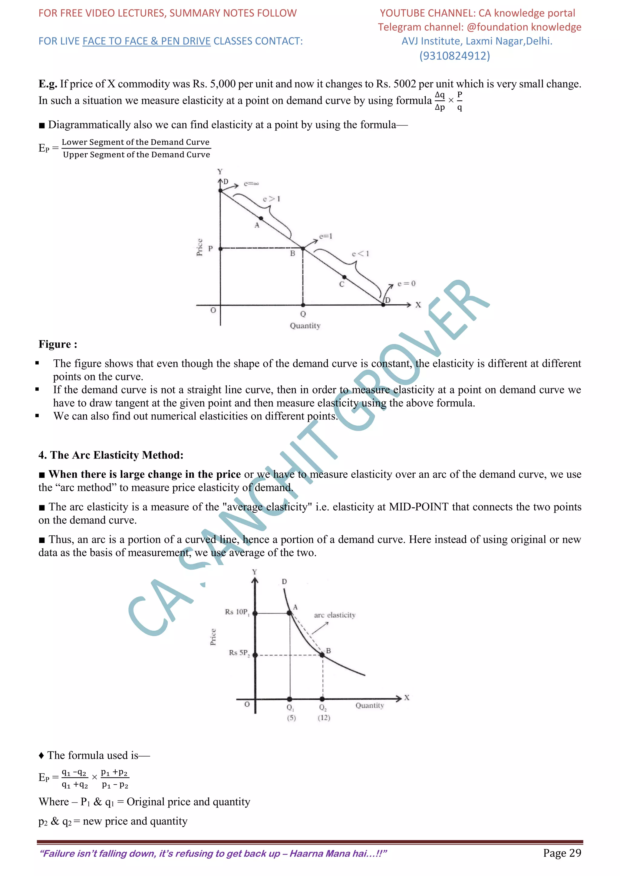CA NOTES ON THEORY OF DEMAND AND SUPPLY | PDF