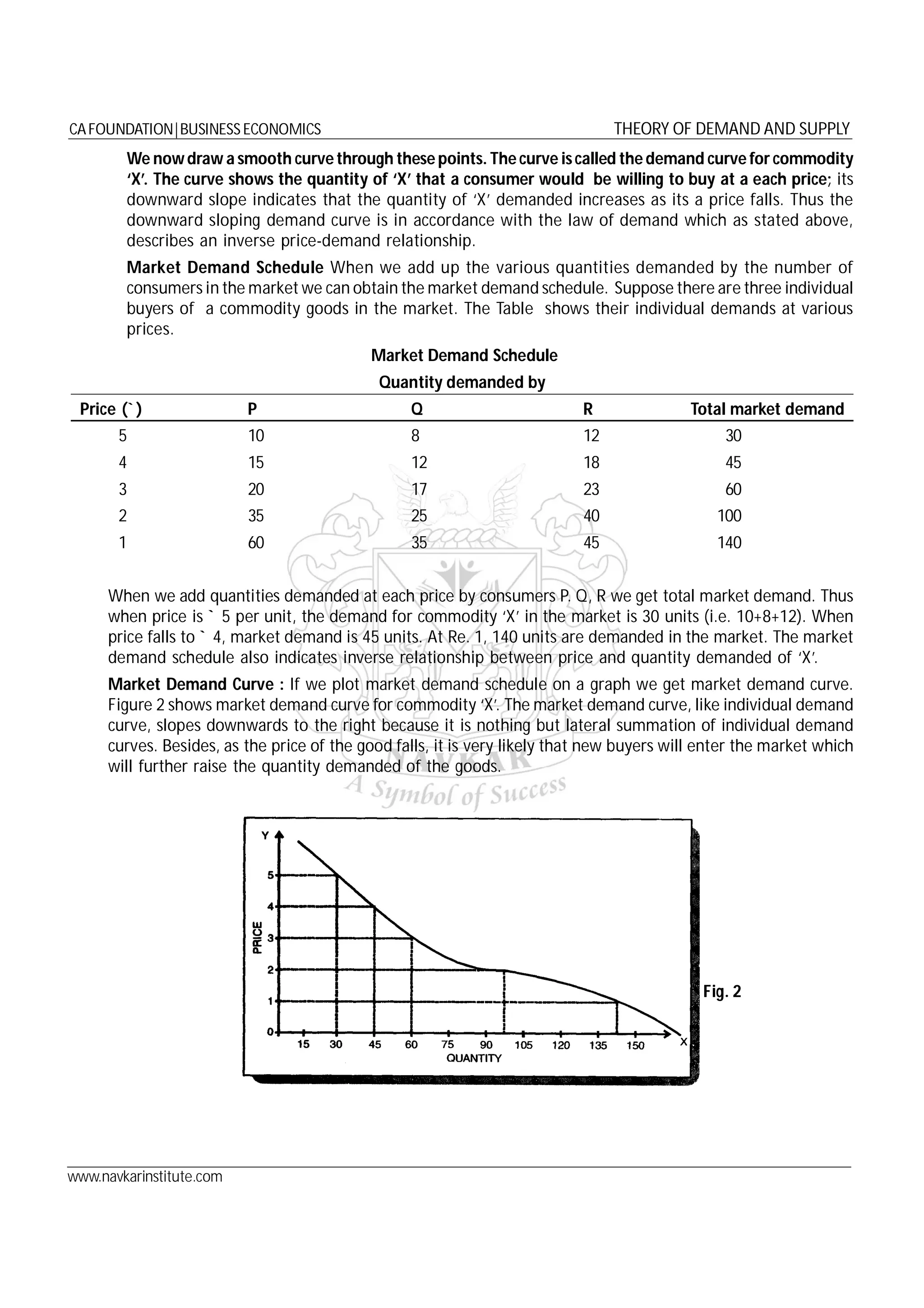 CA NOTES ON THEORY OF DEMAND AND SUPPLY IN BUSINESS ECONOMICS | PDF