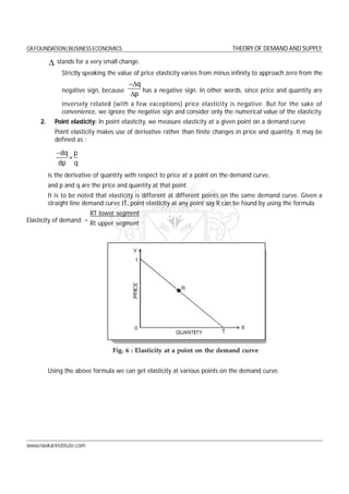 CA NOTES ON THEORY OF DEMAND AND SUPPLY IN BUSINESS ECONOMICS | PDF