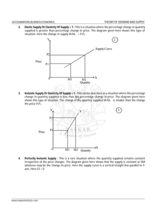 CA NOTES ON THEORY OF DEMAND AND SUPPLY IN BUSINESS ECONOMICS | PDF