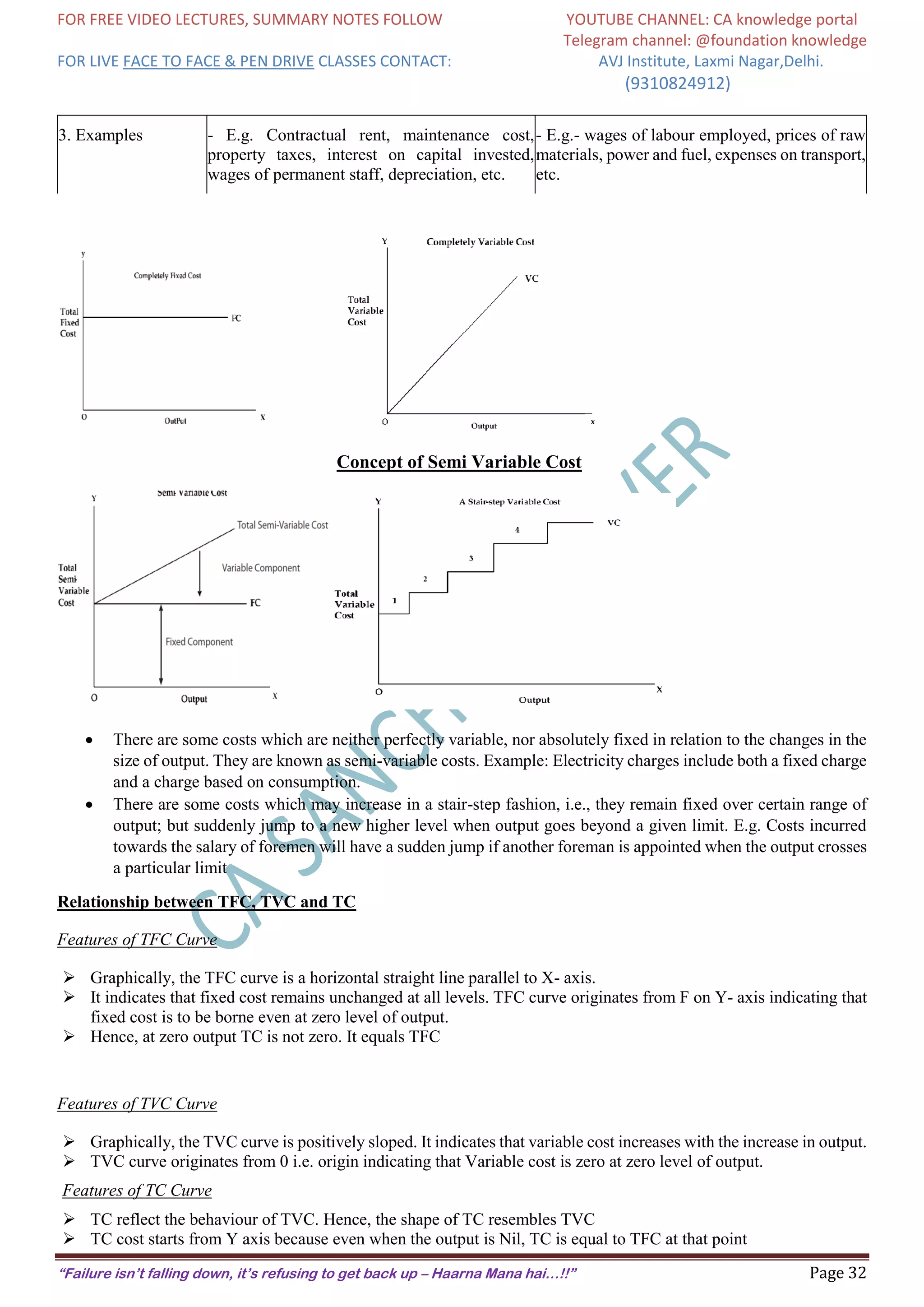 CA NOTES ON THEORY OF PRODUCTION AND COST | PDF