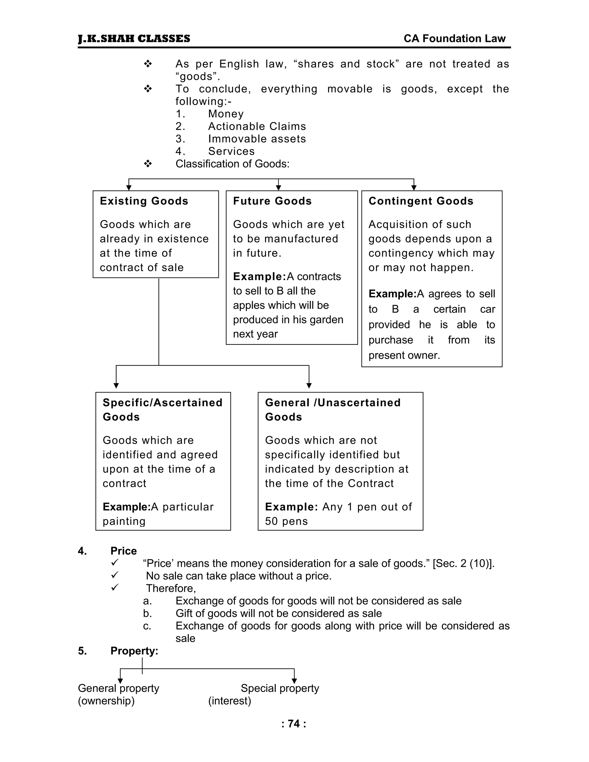 CA NOTES ON THE SALES OF GOODS ACT 1930 | PDF