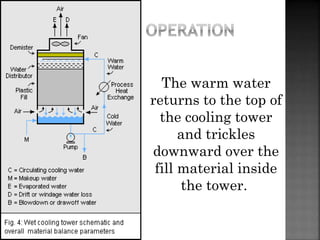 WET COOLING TOWER | PPTX