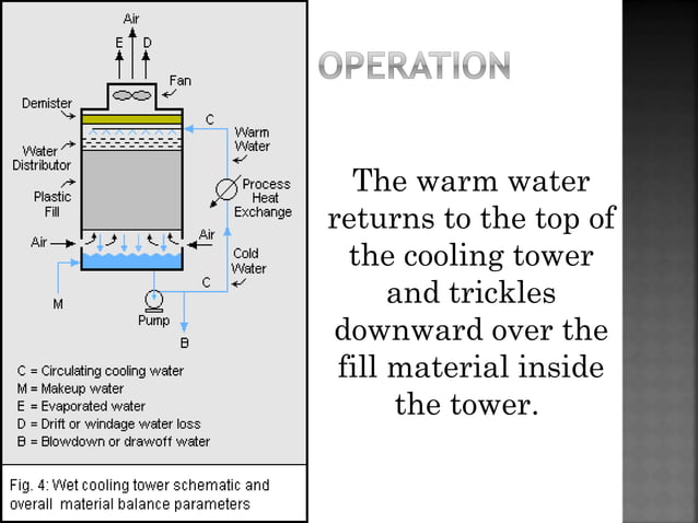 WET COOLING TOWER | PPTX